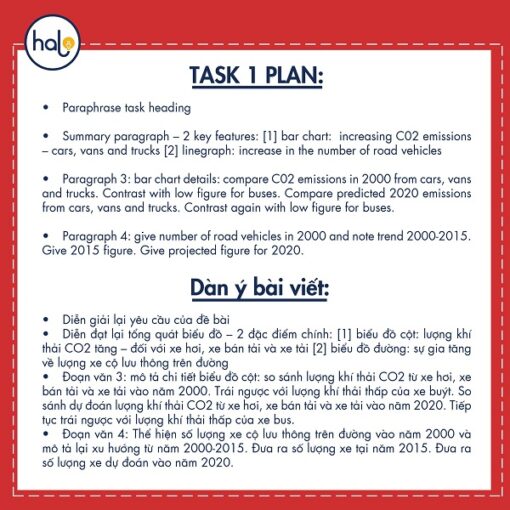 Bí Kíp Chinh Phục IELTS Writing Task 1 Mix Chart - Halo English Center