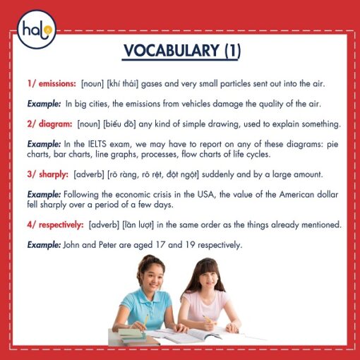 Bí Kíp Chinh Phục IELTS Writing Task 1 Mix Chart - Halo English Center