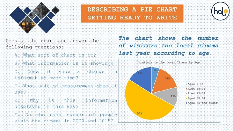 IELTS Writing Task 1 Describing A Pie Chart - Halo English Center