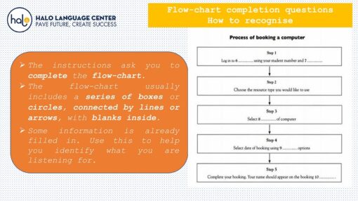 IELTS Listening Flow-Chart Completion Questions - Halo English Center