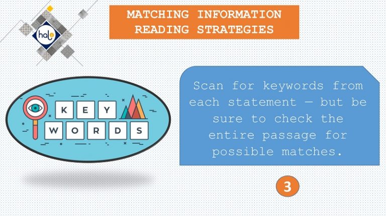 IELTS Reading Matching Information Questions