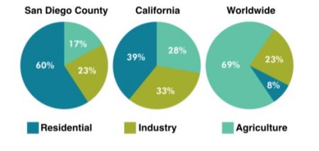 Cách Paraphrase Hiệu Quả Trong IELTS Writing Task 1 Và Task 2 - Halo English Center