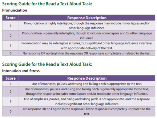 Bí Quyết Nắm Trọn Điểm TOEIC Speaking Reading a Text Aloud